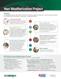 Weatherization Assistance Program - RKCAA