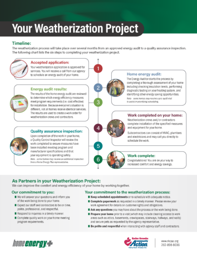 Weatherization Assistance Program - RKCAA