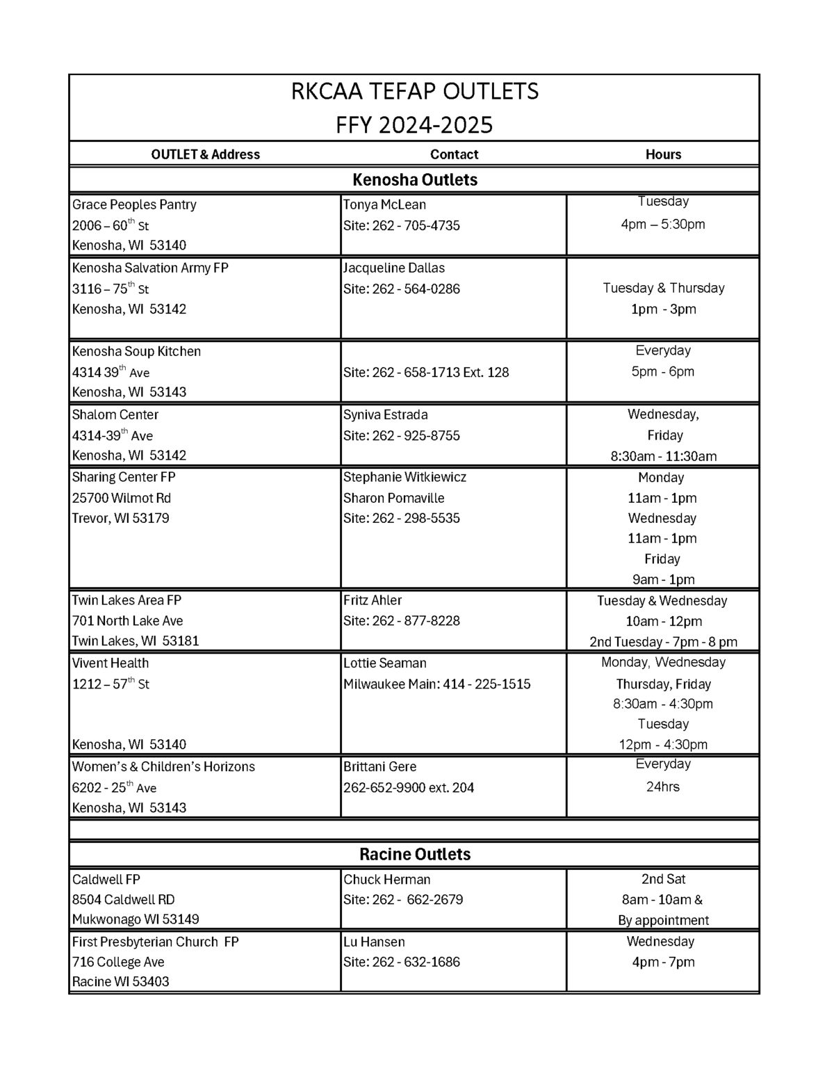 The Emergency Food Assistance Program (TEFAP) - RKCAA