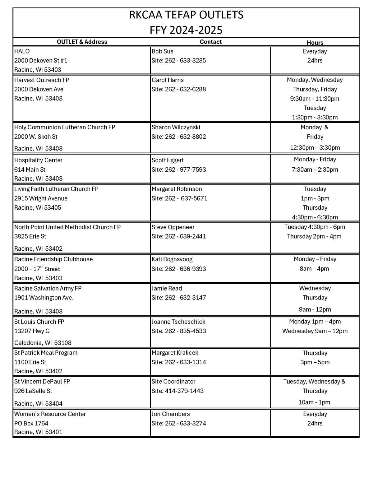 The Emergency Food Assistance Program (TEFAP) - RKCAA